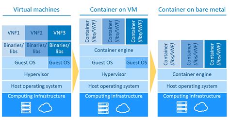 why mobile network virtualization matters with 5g 5g technology world