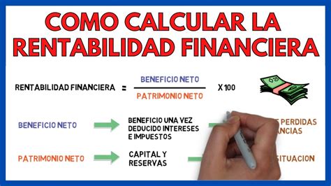RENTABILIDAD FINANCIERA Ejercicio Resuelto Economía de la Empresa