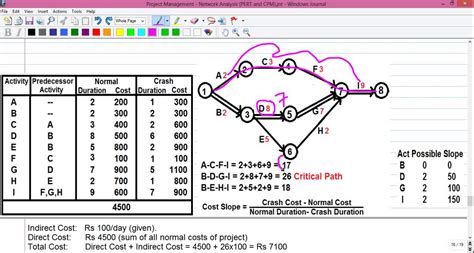operations research tutorial 45 network analysis 13 project optimization by activity crashing