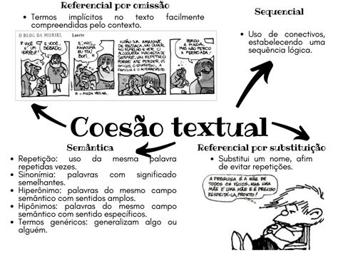 Coes O Textual Mapa Mental Revoeduca