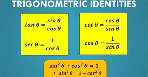 Trigonometric Identities Explain Trigonometric Identities