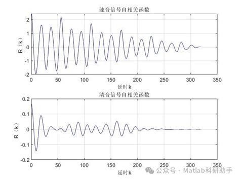 【语音处理】语音信号时域频域分析 降噪滤波，端点检测，特征提取附matlab代码 语音信号的时频域分析 csdn博客