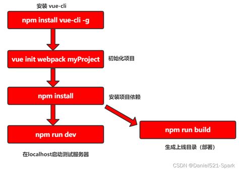 Spring Boot Element Ui Springboot Elementui Csdn
