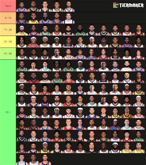 2022 Top 75 NBA Players Tier List Community Rankings TierMaker
