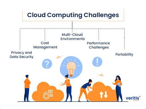 Cloud Computing Trends Challenges Benefits