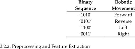 binary sequences with corresponding robotic movements download scientific diagram