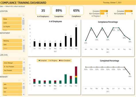 Employee Training Dashboard Excel Template
