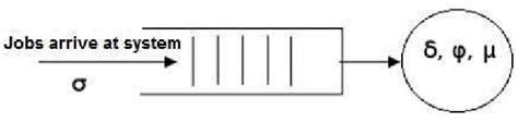 figure 1 from a preliminary framework using bpnn for performability modelling and analyses of a