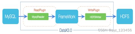 datax原理和源码分析 datax源码解析 csdn博客