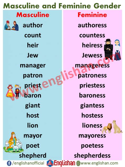 100 Examples Of Masculine And Feminine Gender List Compound Words