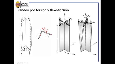 IC 868 Diseño a Compresión Pandeo por torsión y flexo torsión Sección