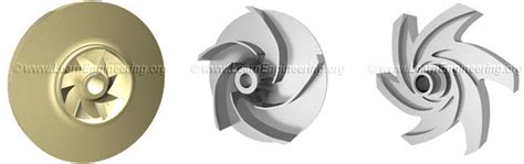 Centrifugal Pump Impeller Types