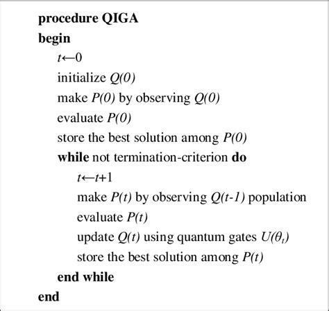 pseudo code of quantum inspired genetic algorithm download scientific diagram