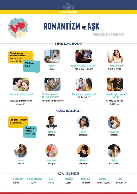 Romence pratik konuşma konuları Romence dersleri ve kurs notları