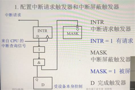 day17 程序查询方式与程序中断方式 计算机组成原理 简要介绍程序查询方式的基本流程 csdn博客