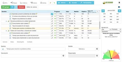 KPIs y Cuadro de Mando para Calidad Guía completa Map Periodic