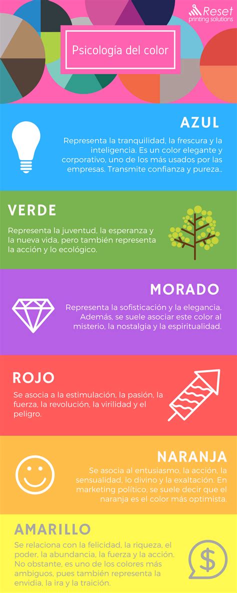 Psicología del color qué colores elegir para un negocio Infografía
