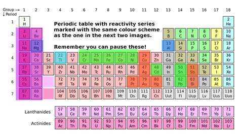 Periodic Table Most Reactive Metals
