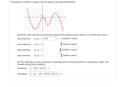 solved the graph of a function f is given use the graph to