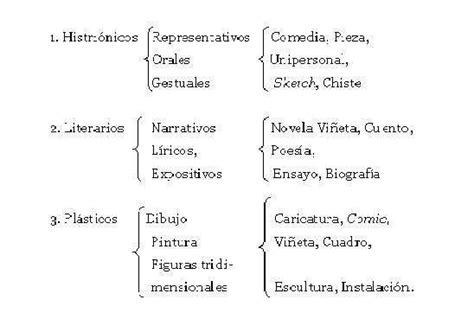 G Neros Y Tipos Discursivos Mapa Mental