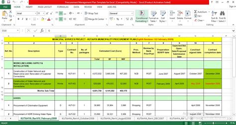 Free Procurement Management Plan Template For Excel