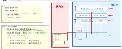 java 进阶篇【集合（collection、数据结构、list、泛型深入）（set、collections、map、集合嵌套）不可变集合、stream流、异常 [自动保存的]】 06