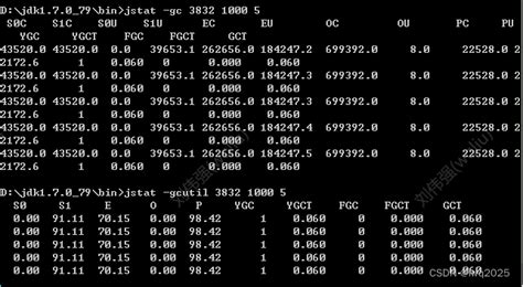 java诊断与调优常用命令jmap、jstack、jstat使用实战 jstat jmap csdn博客