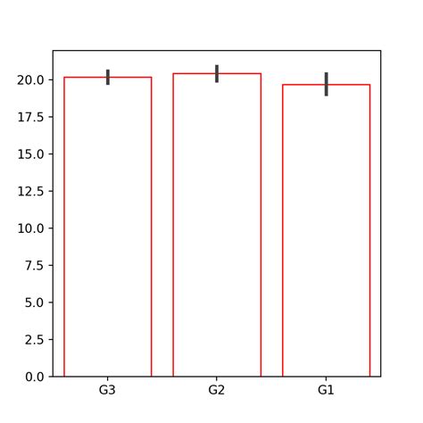 Bar Plot In Seaborn Python Charts