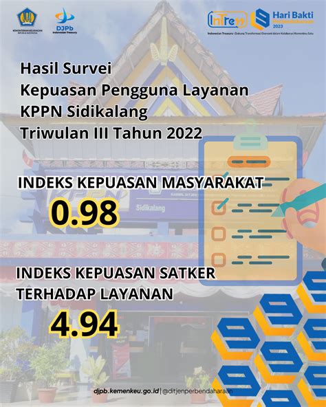 Hasil Survei Kepuasan Penggunaan Layanan KPPN Sidikalang Triwulan III