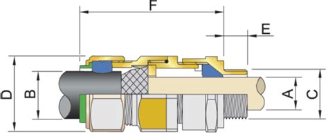 Cable Gland With RapidEx Compound 246653