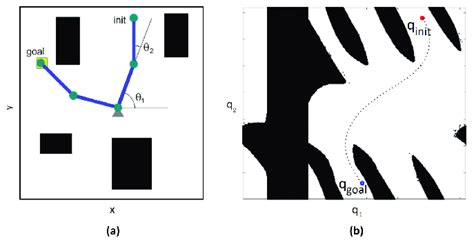 path planning for a 2 dof manipulator robot to move from the initial download scientific