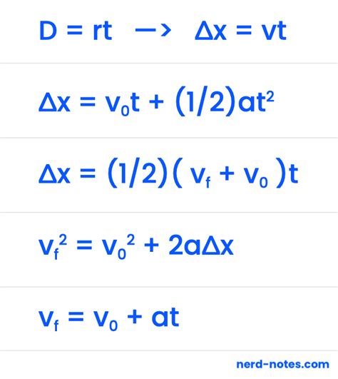 all of kinematics projectiles and motion graphs in 10 minutes nerd notes