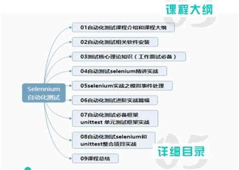 小滴 d 课堂：python3 selenium3自动化测试视频教程unittest教程 vip课程 资源网