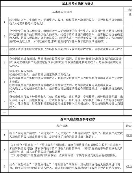 营业外收入实质性程序 word文档在线阅读与下载 免费文档