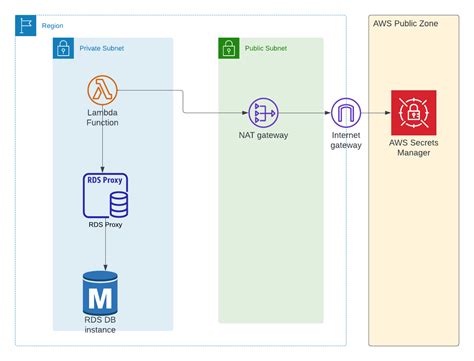 Aws Lambda Interview Questions And Answers