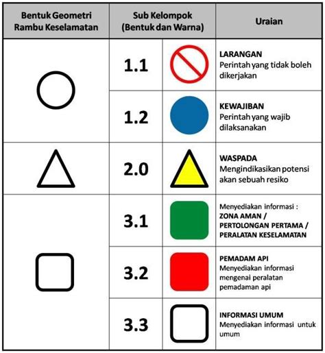 Pedoman Standar Rambu Keselamatan Di Tempat Kerja 5 15 Shopfloor