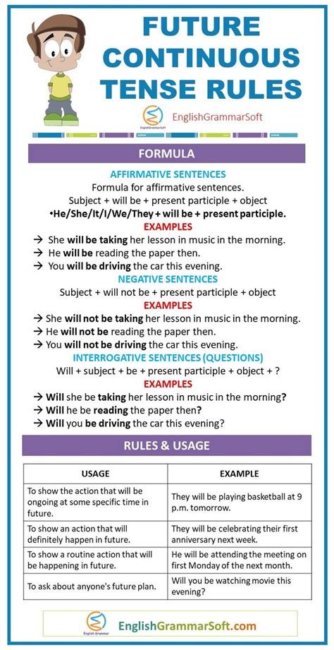 Future Continuous Tense Rules And Uses Tenses Rules English Writing