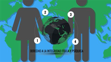 DERECHO A LA INTIMIDAD FÍSICA Y PSÍQUICA by Nicole Chambi on Prezi