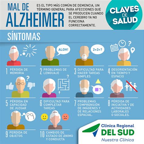 Alzheimer causas y síntomas
