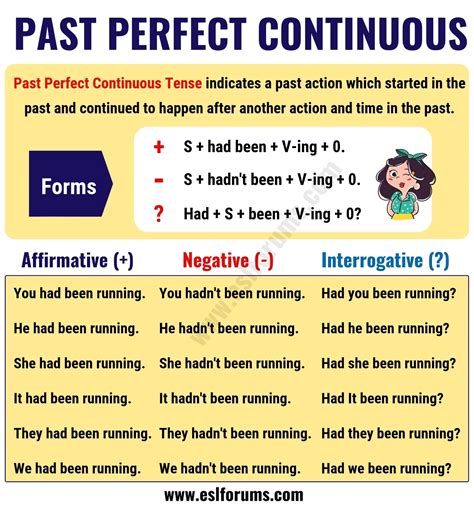 Past Perfect Continuous Tense Usage And Useful Examples ESL Forums