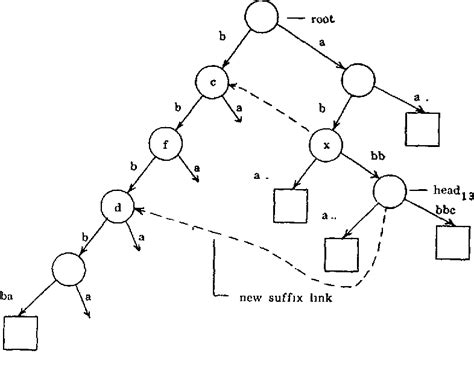 knuth morris pratt algorithm semantic scholar