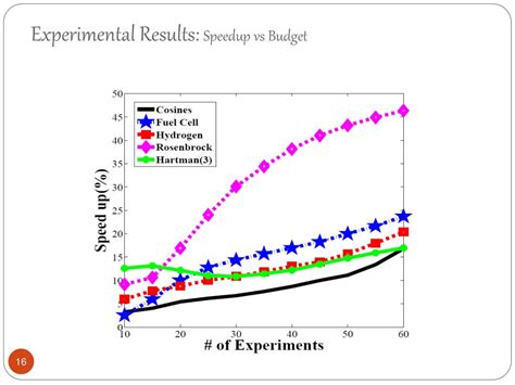 ppt dynamic batch bayesian optimization powerpoint presentation free download id 1155173
