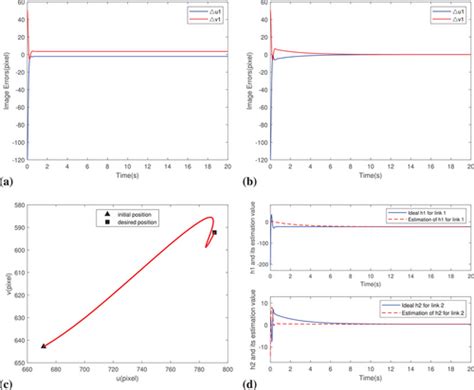 adaptive neural network control for image‐based visual servoing of robot manipulators qiu