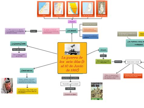 La guerra de los seis días 5 al 10 de Ju Mind Map