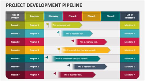 Project Development Pipeline PowerPoint Presentation Slides PPT Template
