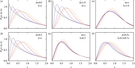 figure 1 from crossover between the gaussian orthogonal ensemble the gaussian unitary ensemble
