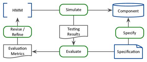 hmm fault localization framework download scientific diagram