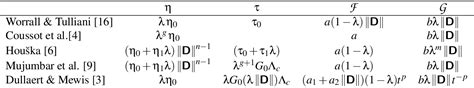 table 1 from monolithic finite element method for the simulation of thixo viscoplastic flows
