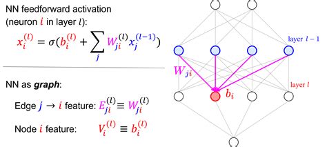 neural networks are graphs graph neural networks for equivariant processing of neural networks