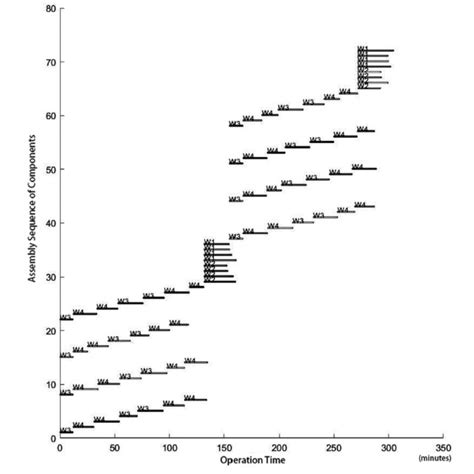 optimization results of simulated annealing genetic algorithm download scientific diagram